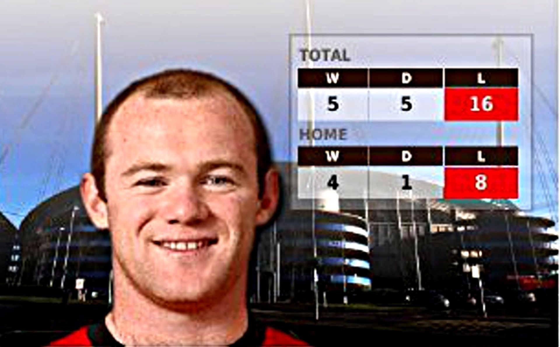 EA ultima FIFA Manager 11