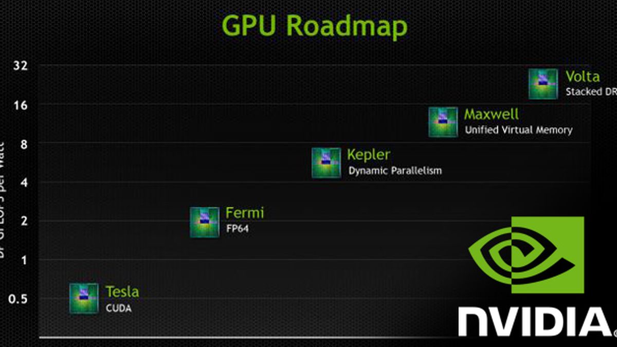 NVIDIA desvela Volta, su nueva GPU
