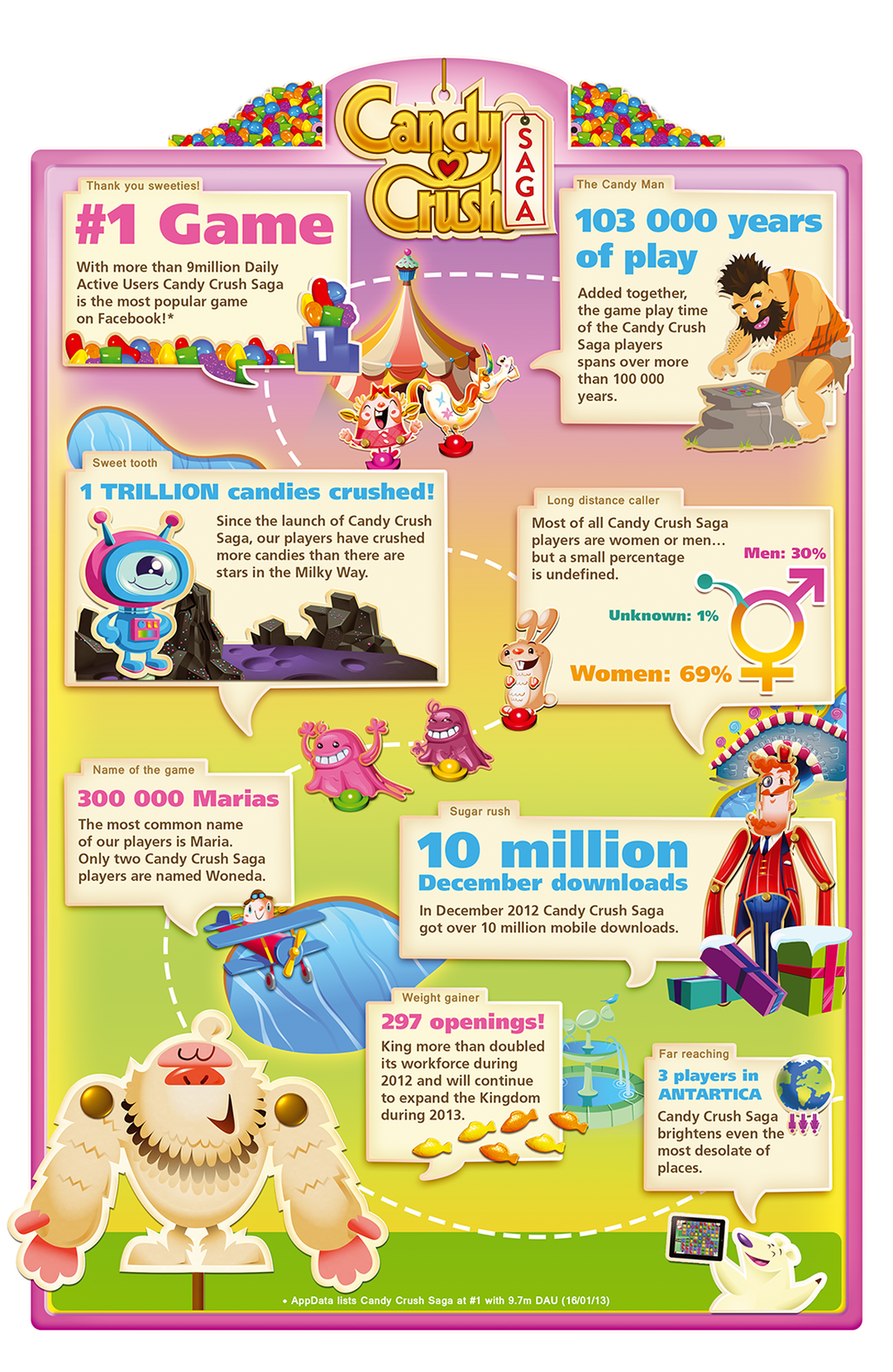 Entrevistamos a Tommy Palm, creador de Candy Crush Saga