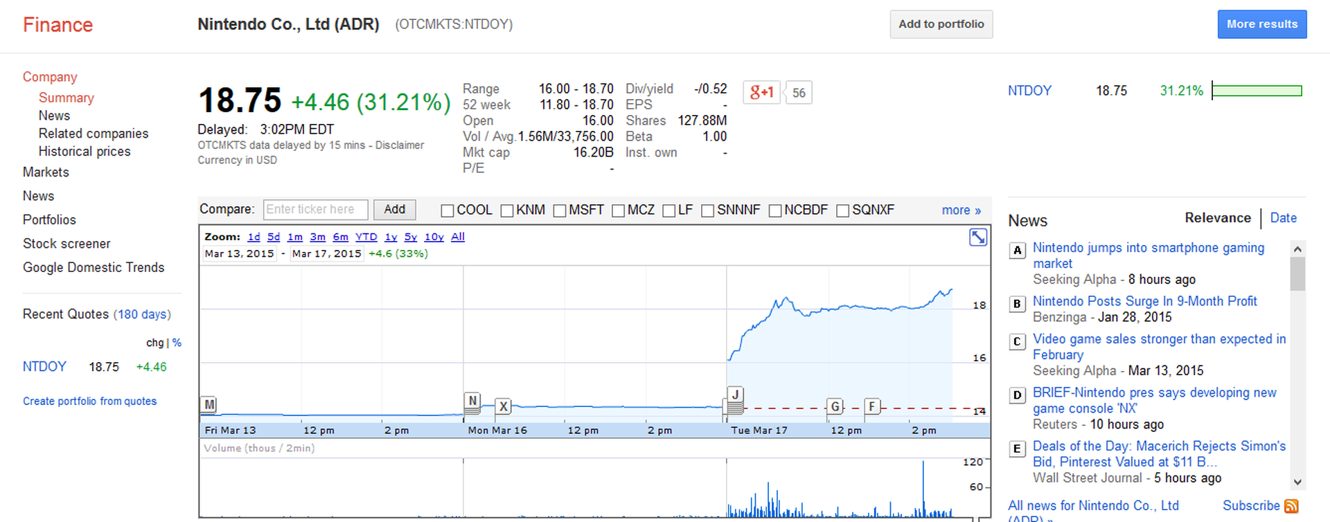 Project NX, las acciones de Nintendo se disparan tras anunciar la consola