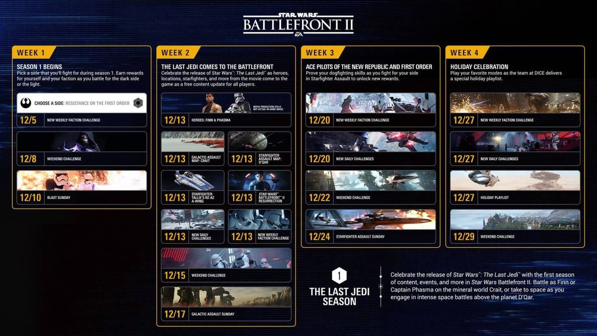 Star Wars Battlefront II Resurrection - DLC basado en Los últimos Jedi