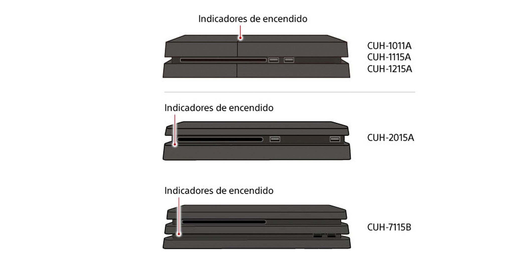 ¿Qué significan las diferentes luces de tu PS4?