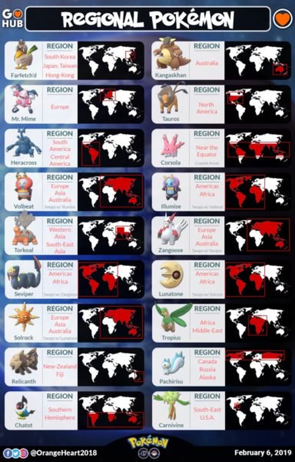Pokémon GO: ¿cuáles son los pokémon regionales exclusivos? (en febrero ...