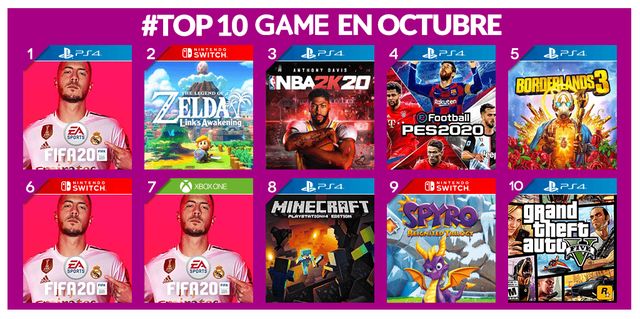 Los juegos más vendidos de GAME en septiembre de 2019