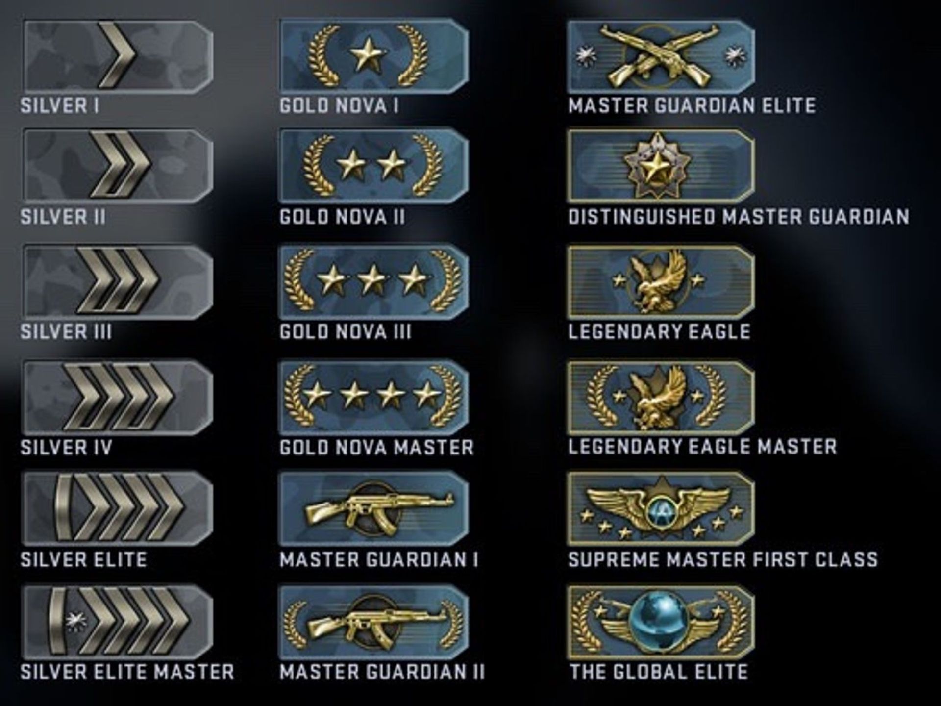 Rangos CSGO: cuáles son los actuales rangos de Counter Strike: Global ...