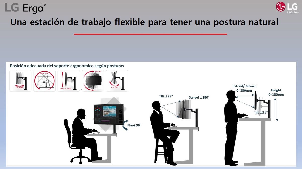 Ergonomía del monitor, qué es y por qué es tan importante