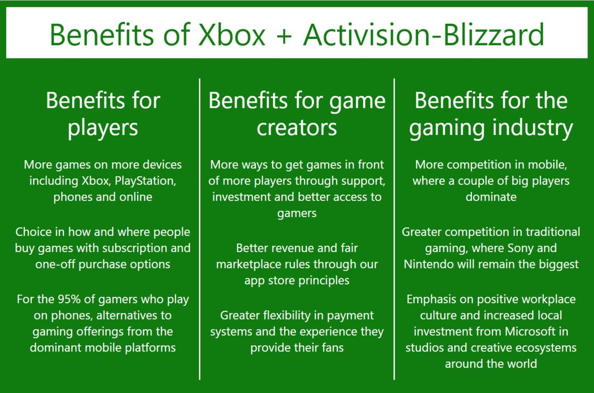 Microsoft lanza la web donde explica por qué la compra de Activision ...