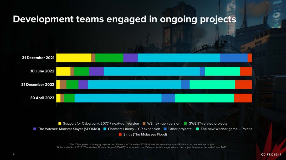 The Witcher 3 alcanza los 50 millones de copias vendidas, y CD Projekt ...