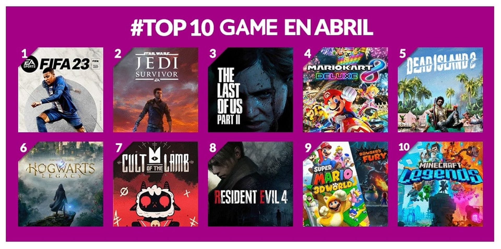 Los juegos más vendidos de GAME en abril 2023: FIFA 23 sigue dominando ...