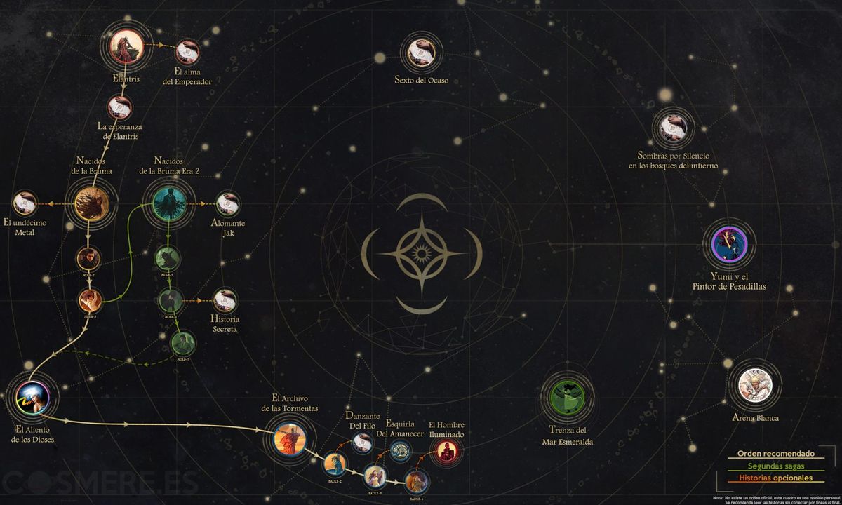 Orden de los libros de Brandon Sanderson: cronología del Universo Cosmere