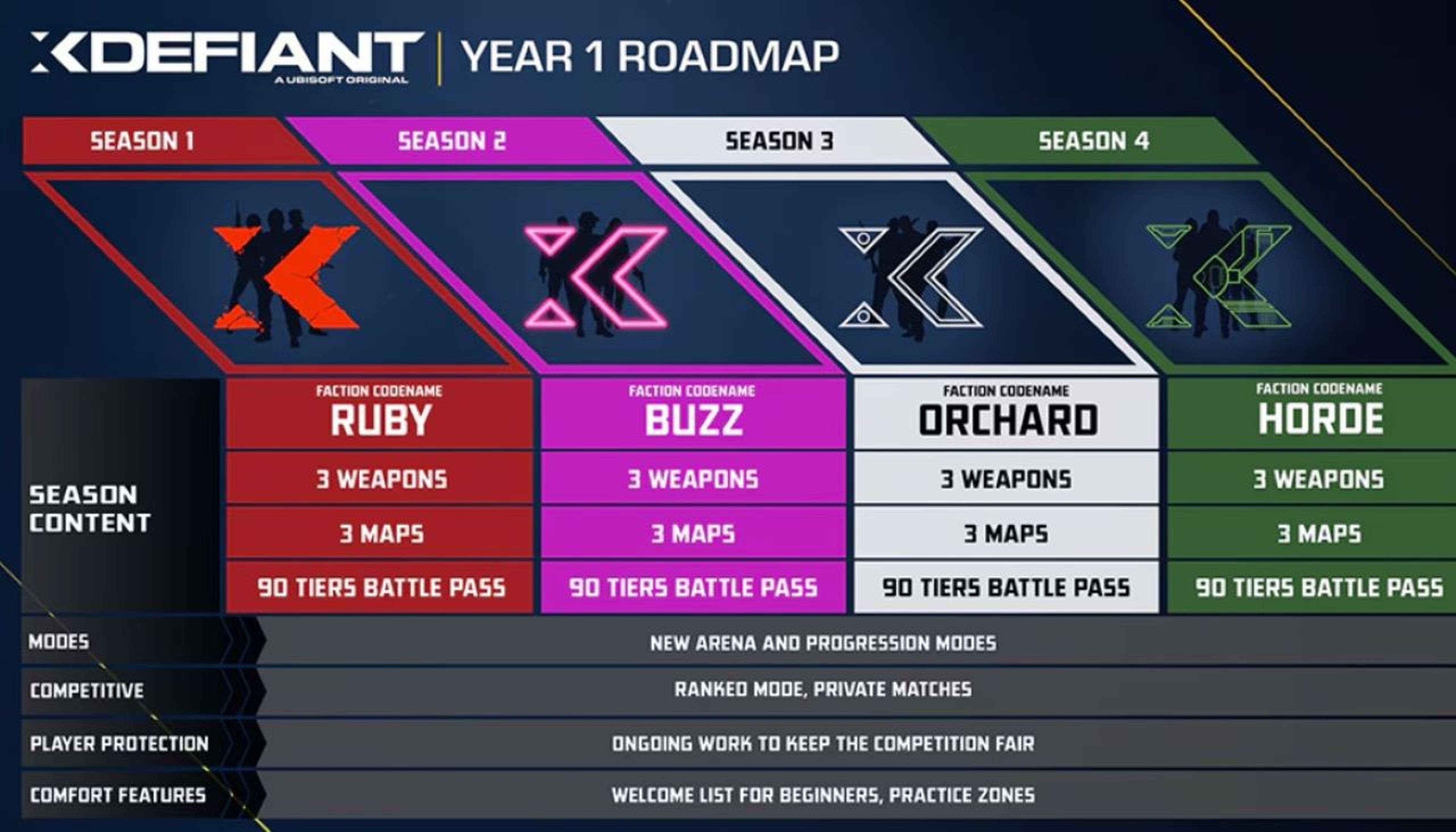 XDefiant desvela su fecha de lanzamiento para este mes, con una ...