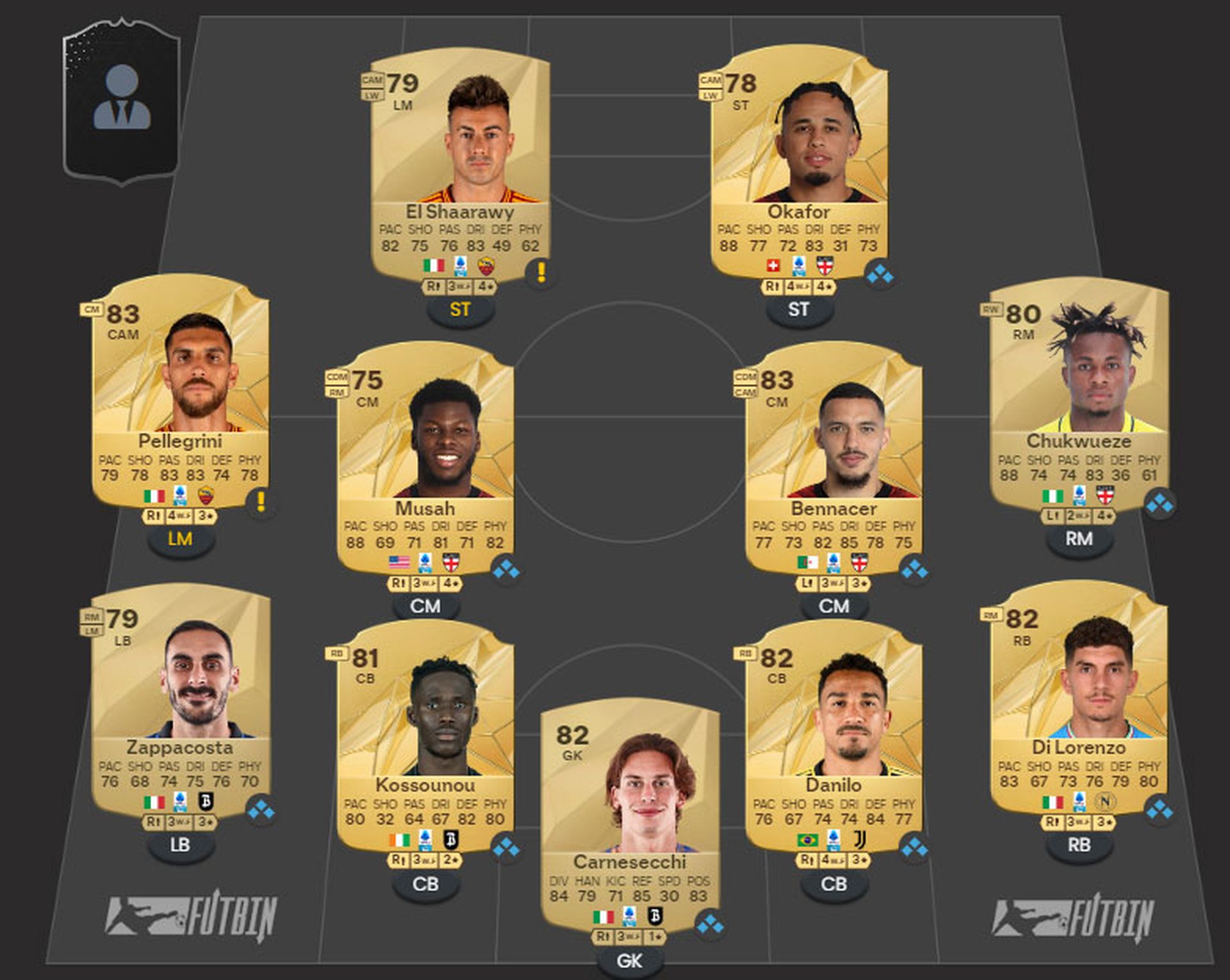 Los mejores equipos baratos de EA Sports FC 25 Ultimate Team para empezar gastando solo 10K, 20K ...