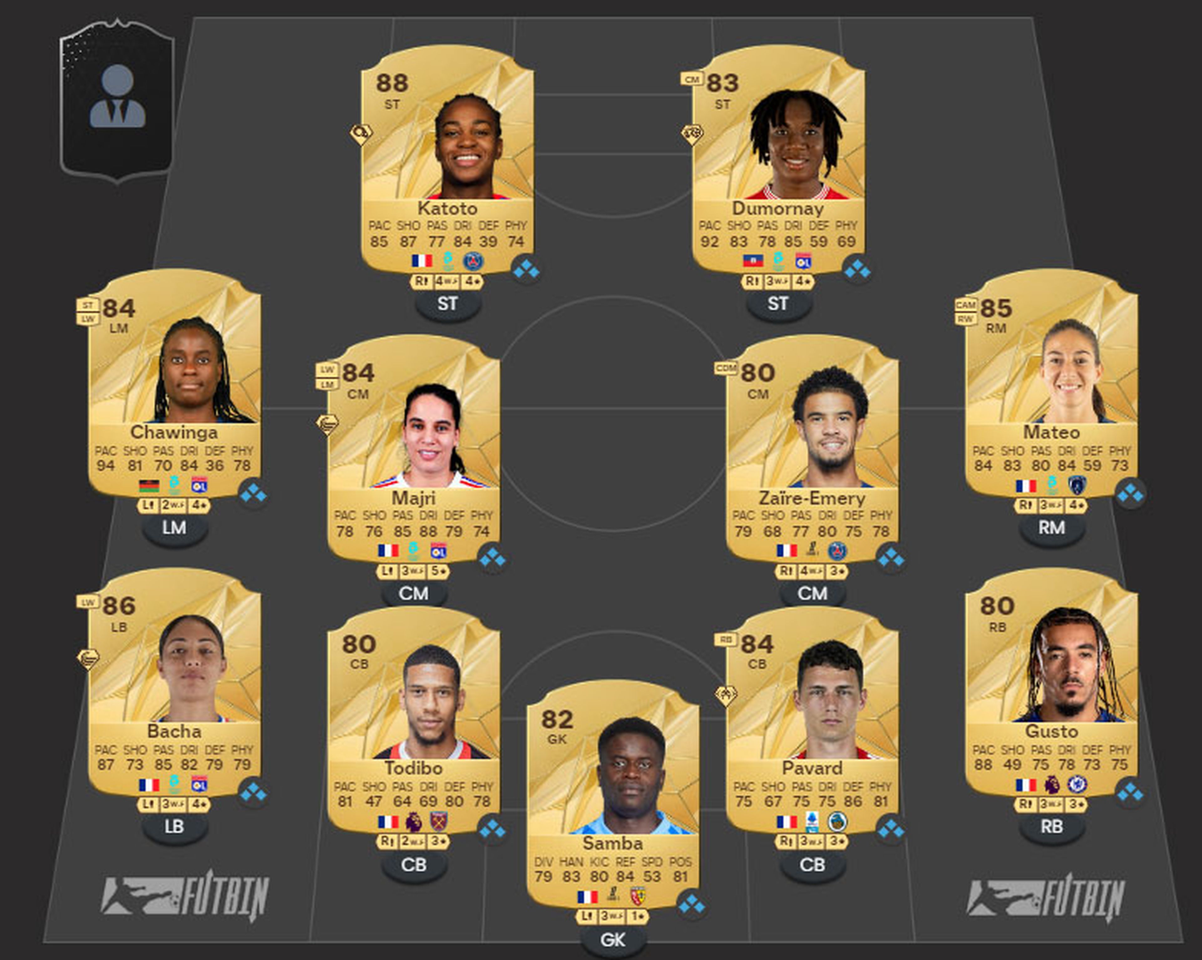Los mejores equipos baratos de EA Sports FC 25 Ultimate Team para empezar gastando solo 10K, 20K ...