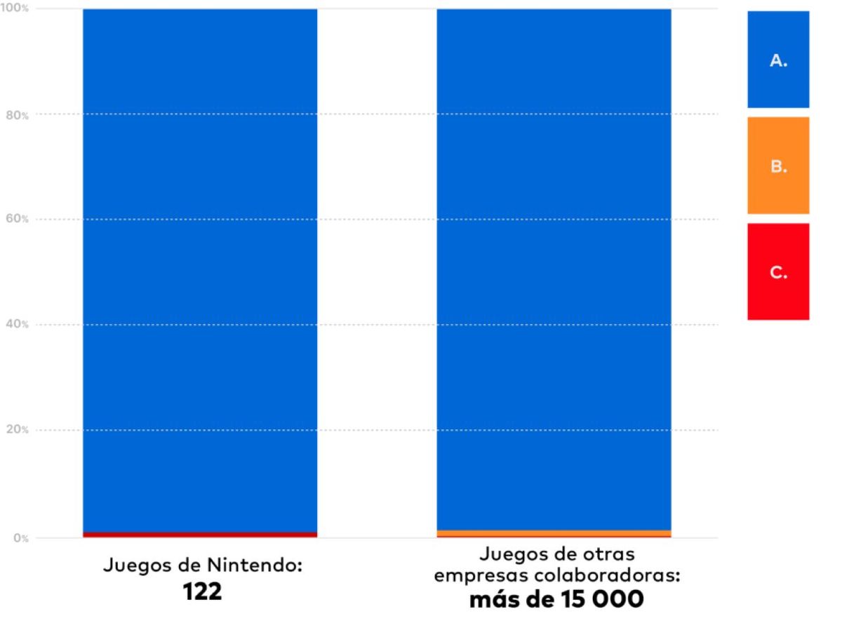 Guía de retrocompatibilidad de Nintendo Switch 2: qué juegos de Switch ...